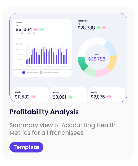 Key Performance Indicator Reporting Tools – AutyFi