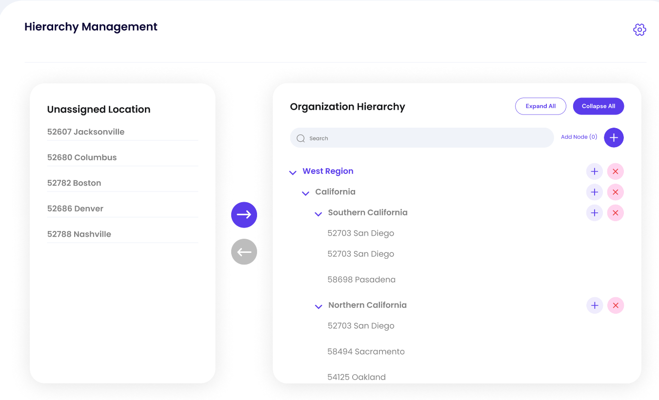 Hierarchy Setup – AutyFi