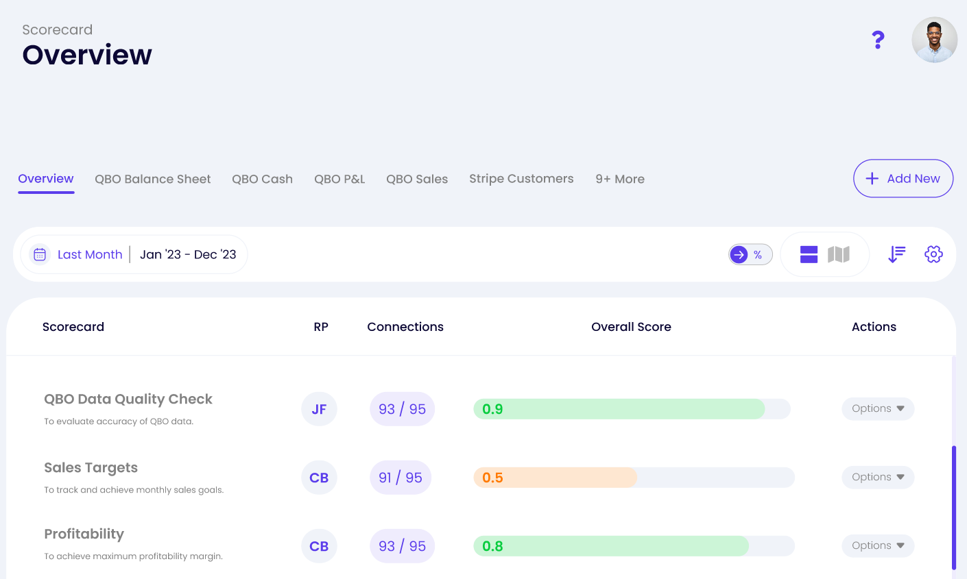 Scorecard Overview – AutyFi
