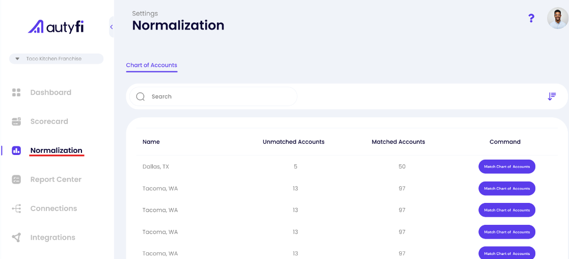 How to Normalize Your Chart of Accounts – AutyFi How to Normalize Your Chart of Accounts – AutyFi